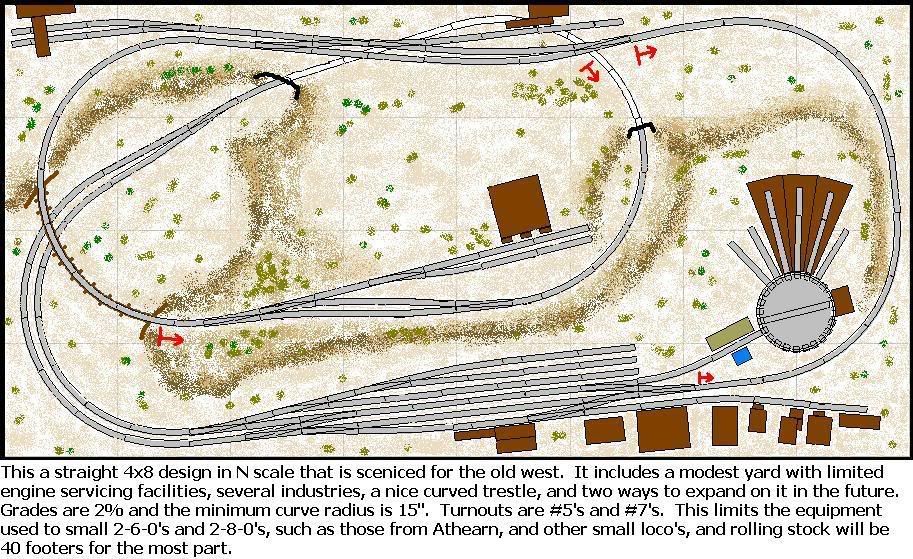 Need N OR HO 4x8 Layout plans fast!! - Layouts and layout building - Trains.com Forums